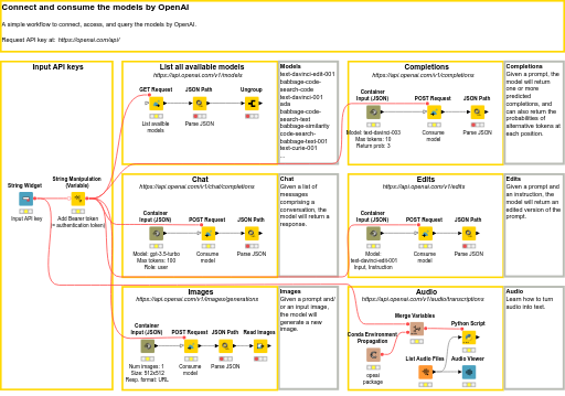 Basics - Connect to OpenAI models — NodePit